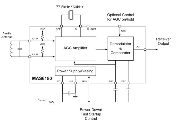 Time Signal Receiver Module | Micro Analog Systems